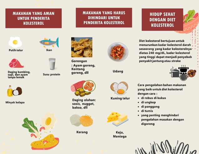 Leaflet diet Kolesterol | PPT
