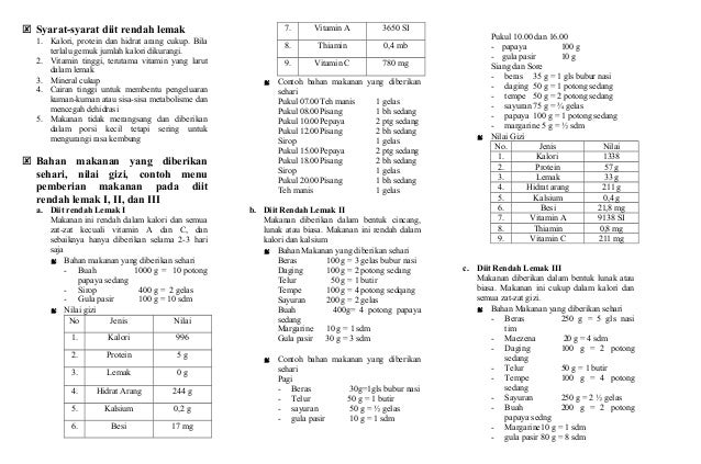 Leaflet Diet Rendah Lemak