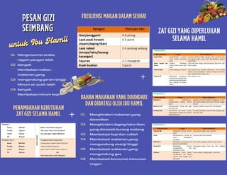 LEAFLET GIZI BUMIL.pdf