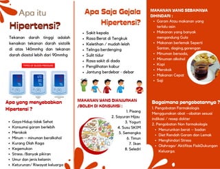 Leaflet Hipertensi - Brosur Promosi Kesehatan | PDF