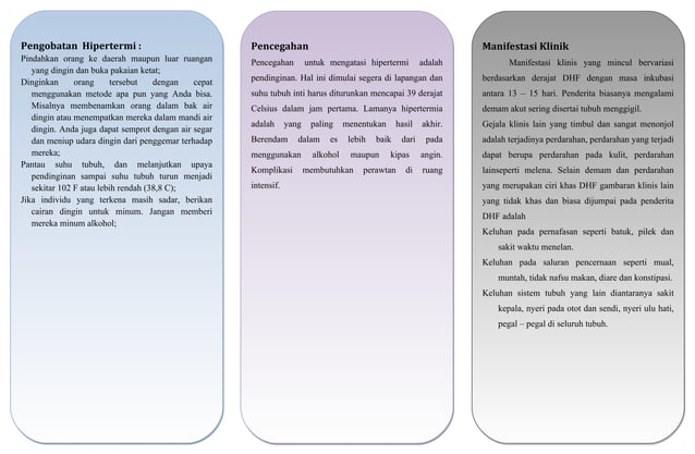 Leaflet hipertermi | DOC