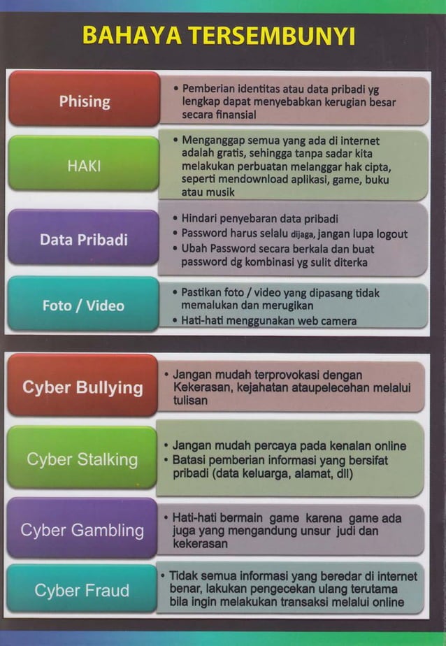 Manfaat dan Bahaya Internet | PDF