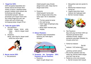 Leaflet ispa akper muna | DOC