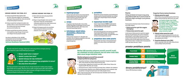 Leaflet jkn | PDF | Books and Literature