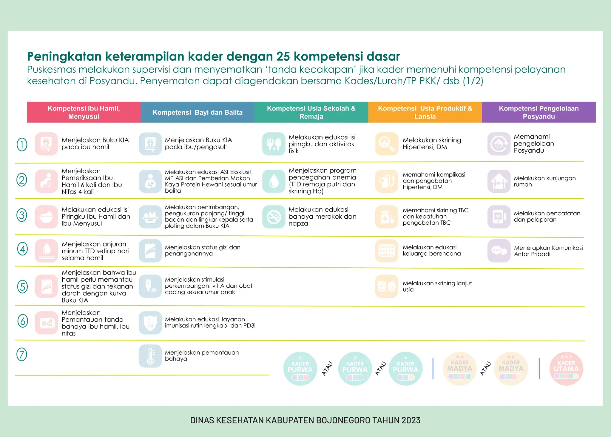LEAFLET KECAKAPAN KADER INTEGRASI LAYANAN PRIMER POSYANDU .pdf