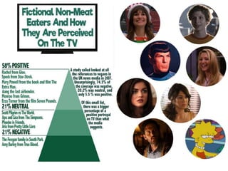 Leaflet layout | PPTX