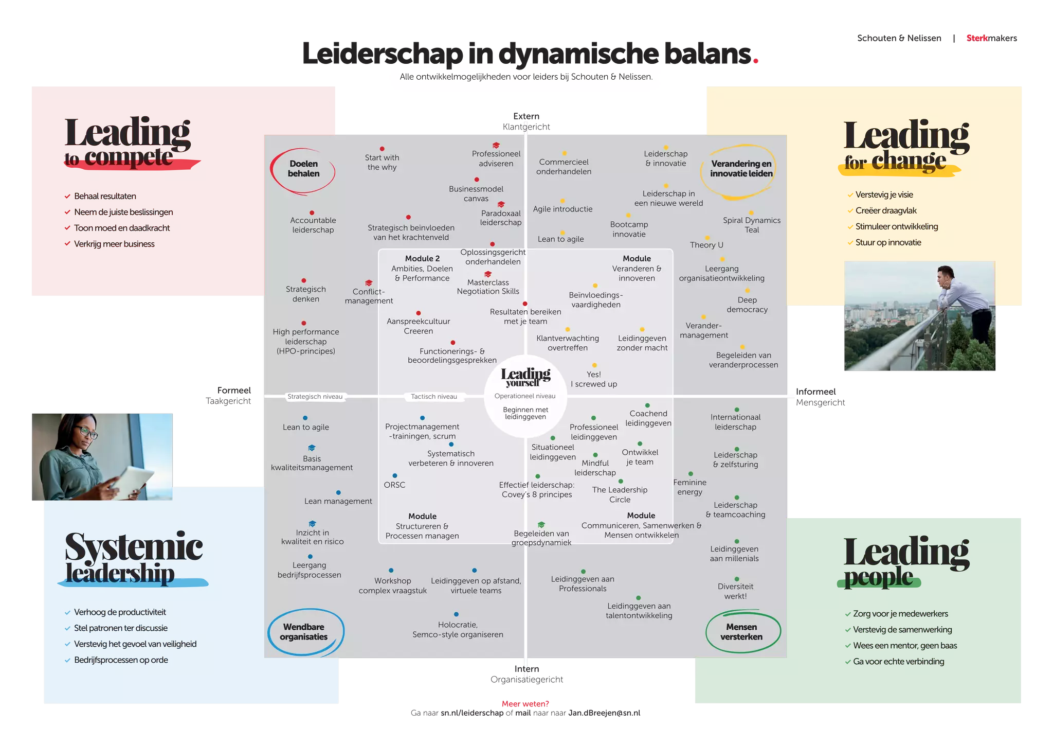 Visie op Leiderschap van Schouten & Nelissen | PDF