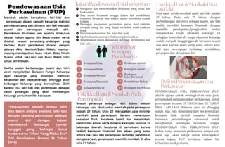 leaflet pendewasaan usia perkawinan.pdf