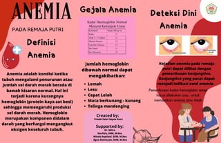 Leaflet anemia remaja putri, tanda tanda | PDF