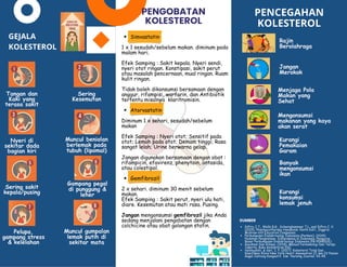 Leaflet Penyuluhan Hiperkolesterolemia_Veisy D Lengkey (4).pdf