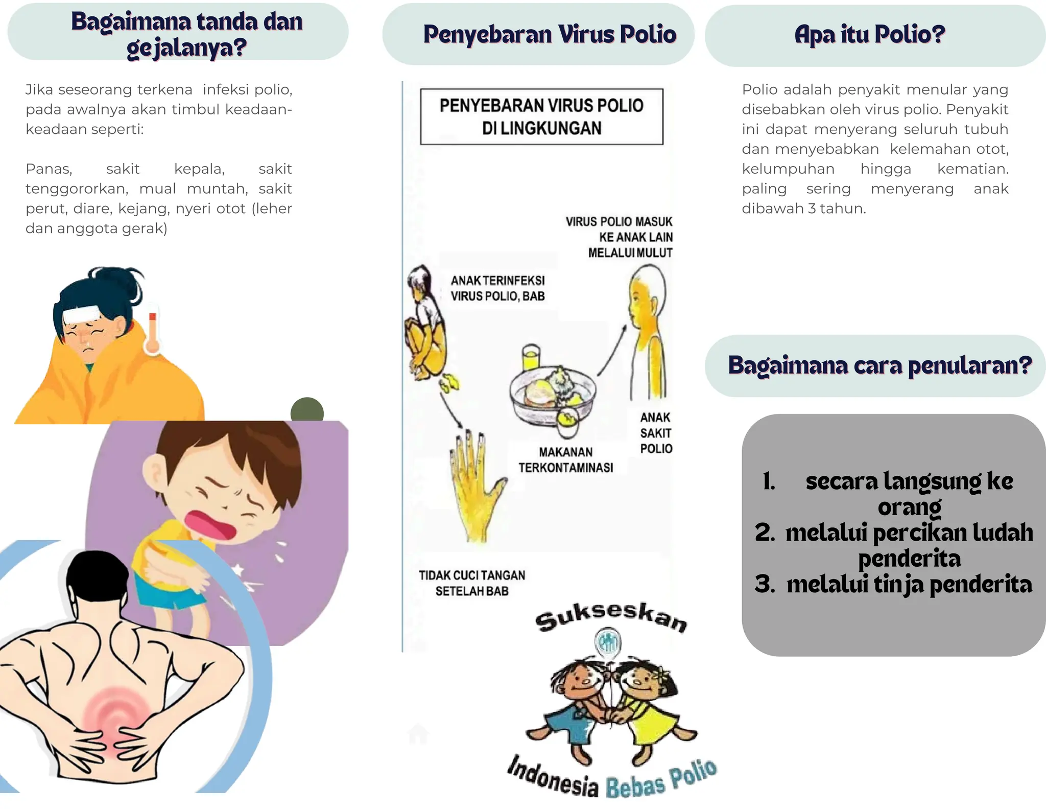Leaflet Polio dari petugas promosi kesehatan dan ilmu perlaku PKM Ayotupas.pdf