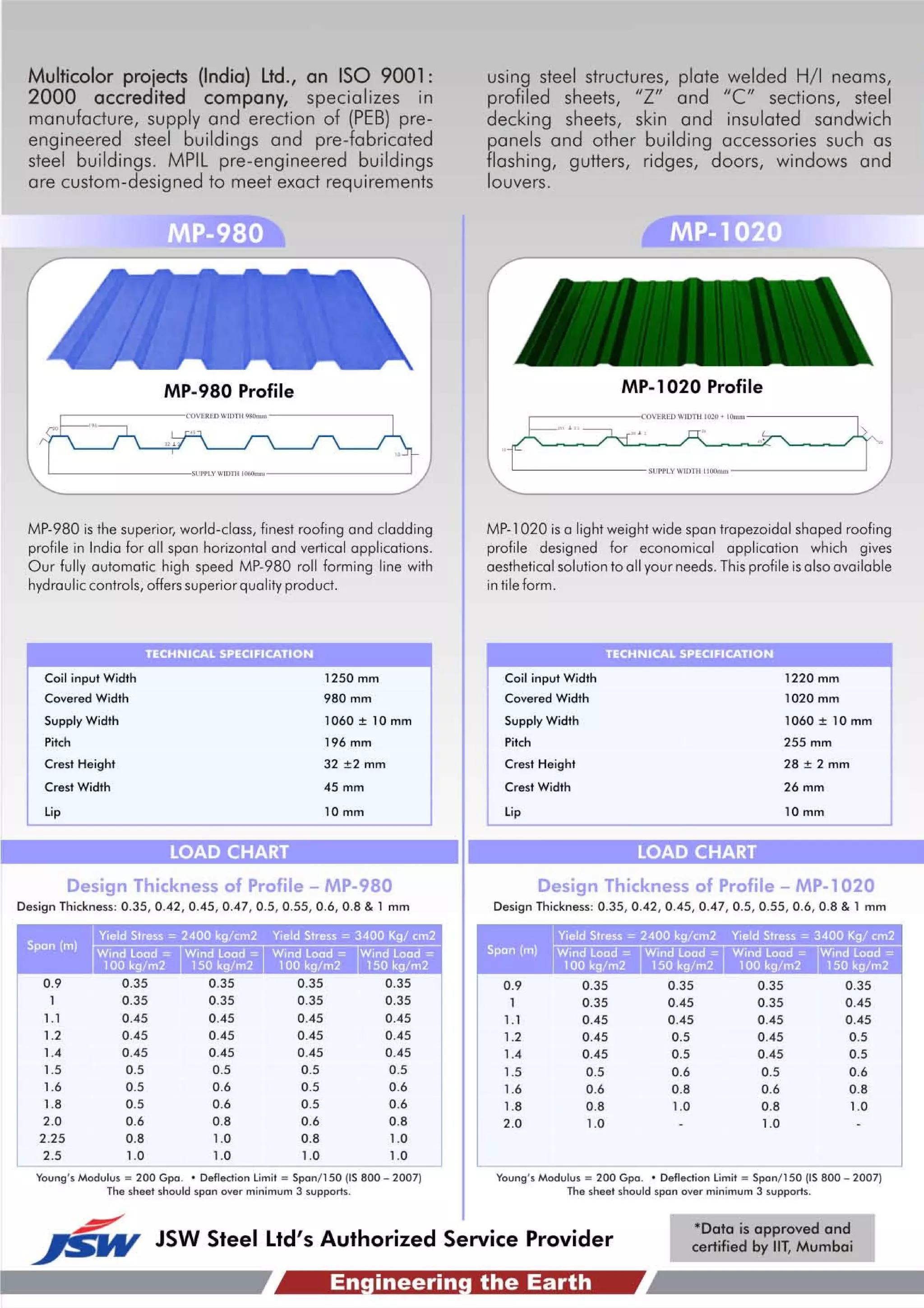 Leaflet roofing and cladding | PDF | Construction Industry | Industries