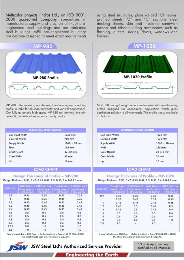 Leaflet roofing and cladding | PDF | Construction Industry | Industries
