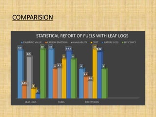 Leaf log maker gladio inc | PPTX