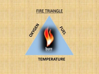 Leaf log maker gladio inc | PPTX