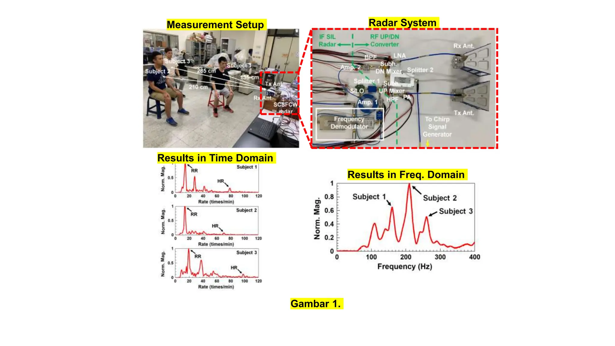 Leaf Sensor Berisikan Gambar Gambar Leaf Sensor1 Ppt