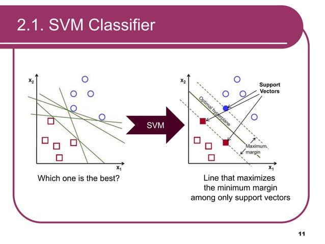 Leafsnap: classification | PPT