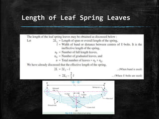 Leaf springs | PPTX