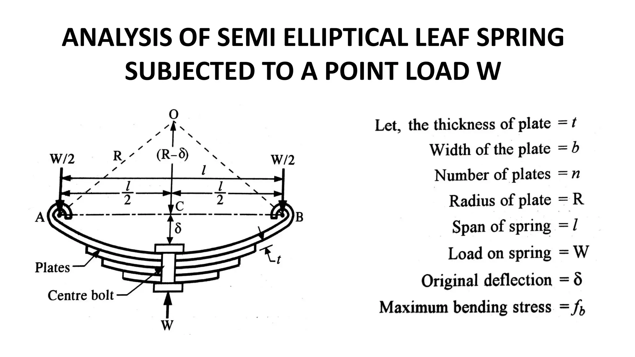LEAF SPRINGS.pdf