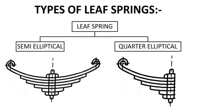 LEAF SPRINGS.pdf