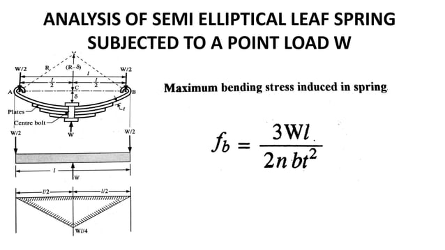 LEAF SPRINGS.pdf