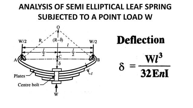 LEAF SPRINGS.pdf