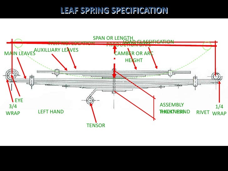 Leaf Spring Specifications