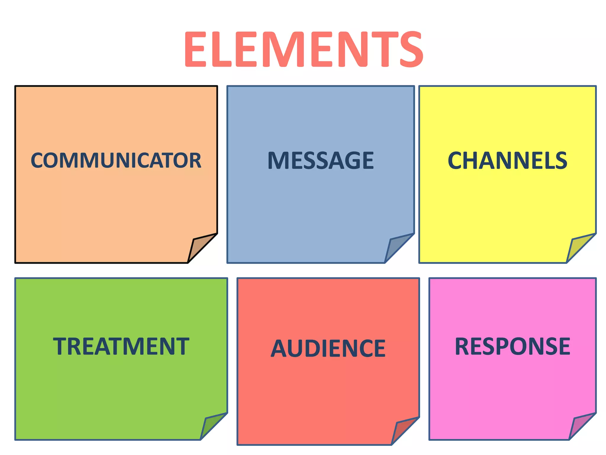 Leagens model of communication | PPTX