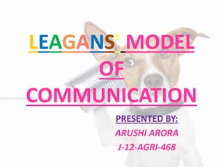 Leagens model of communication | PPTX