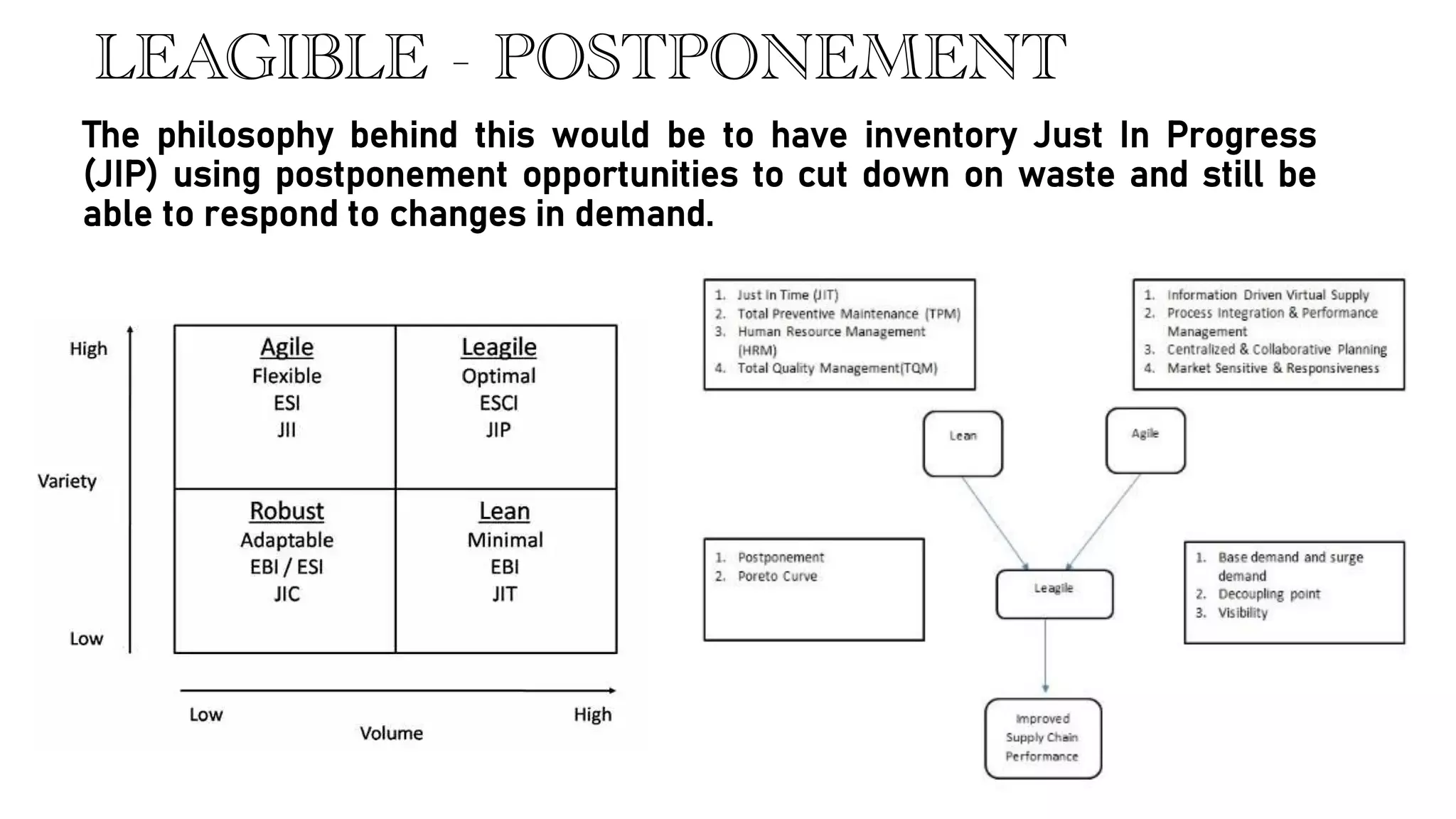 Leagile Supply Chain Transformation And Strategies Pdf