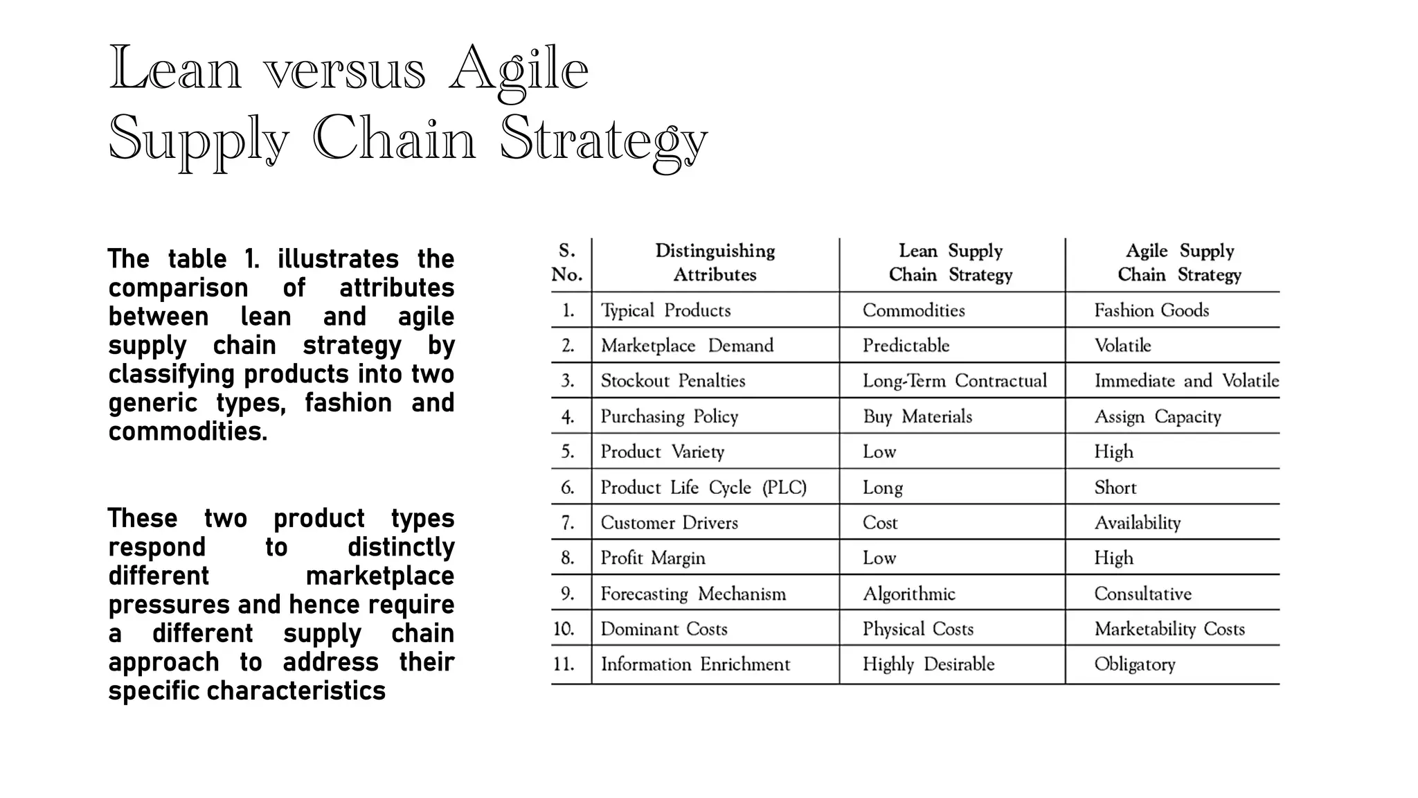 Leagile Supply Chain Transformation And Strategies Pdf
