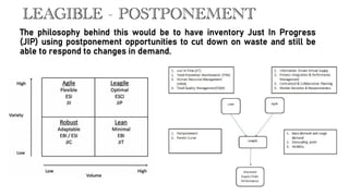 Leagile supply chain transformation & strategies | PDF