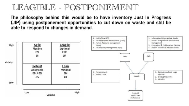 Leagile supply chain transformation & strategies | PPT
