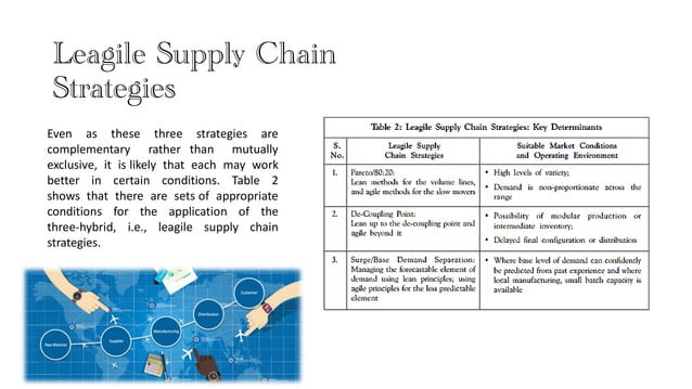 Leagile supply chain transformation & strategies | PPT
