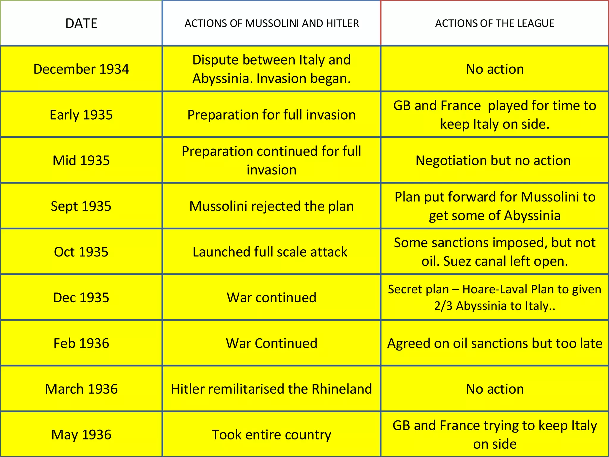 League Of Nations Summary 1930\ S | PPT