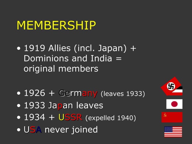 League of Nations | PPT