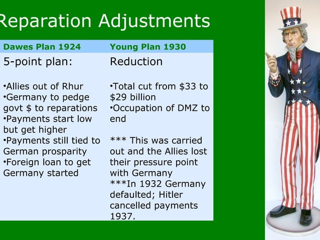 League of Nations | PPT