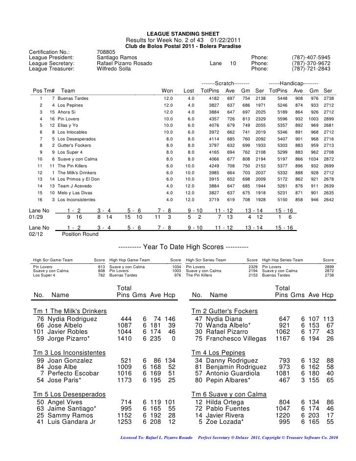 League standing report 01.22.2011