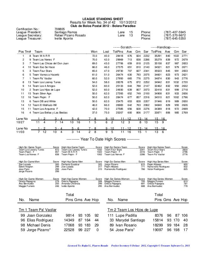 League standing report 10.13.2012