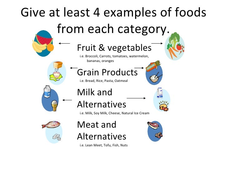 Leah canada food guide