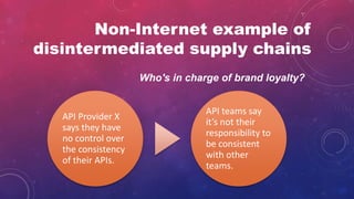 Designing a Future-proof API Program | PPTX | Programming Languages | Computing