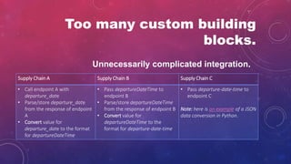 Designing a Future-proof API Program | PPTX | Programming Languages | Computing