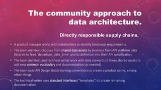 Designing a Future-proof API Program | PPTX | Programming Languages | Computing