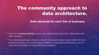 Designing a Future-proof API Program | PPTX | Programming Languages ...