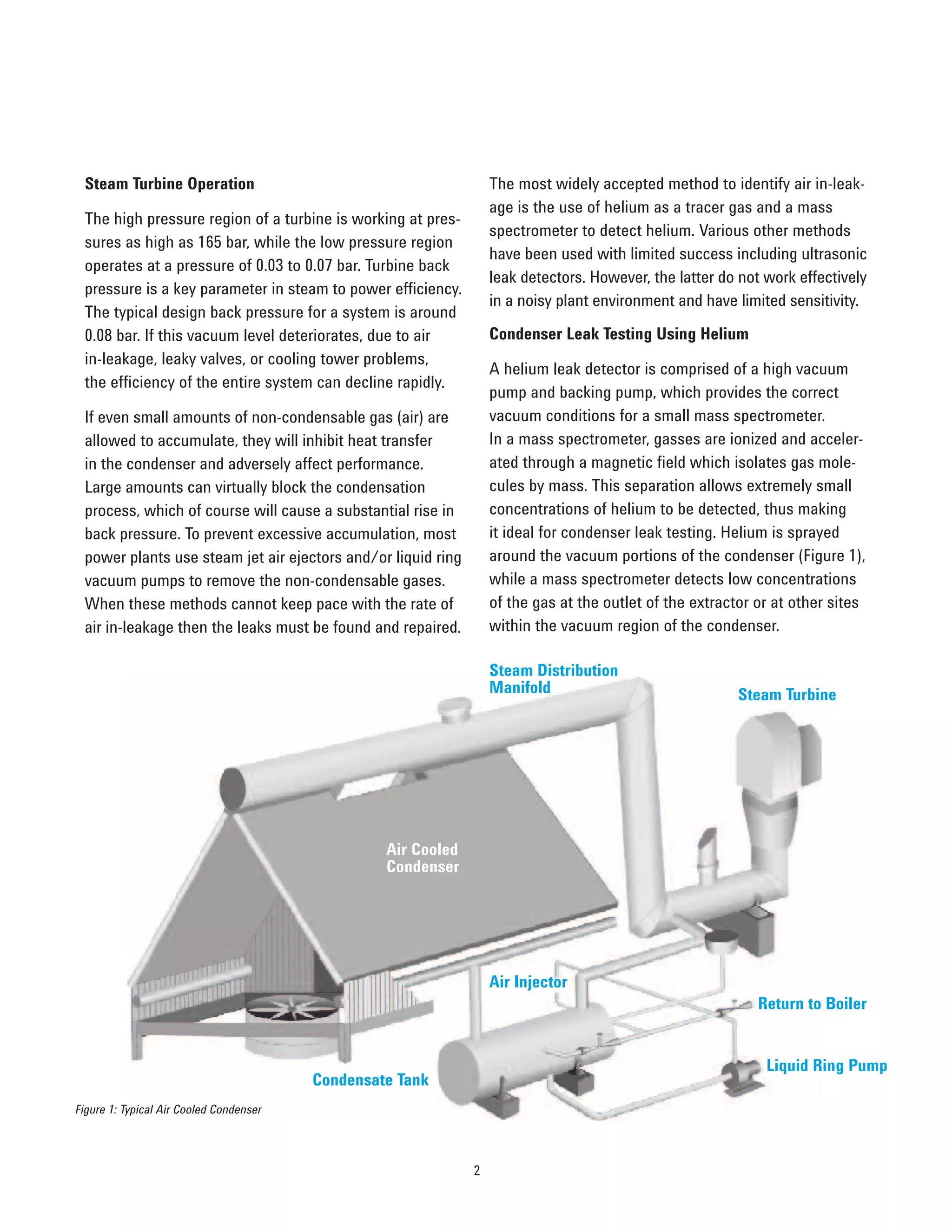 Leak testing-steam-turbine-condensers-application | PDF