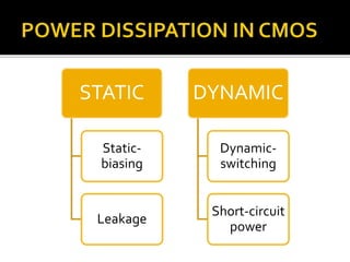 Leakage effects in mos-fets | PPTX