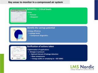 LEAKAGE MANAGEMENT SOLUTIONS | PDF