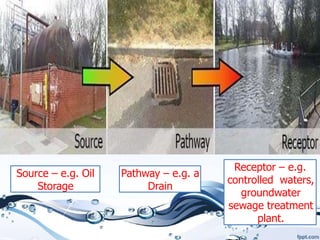 Leakage and spill | PPTX