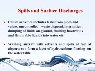 Leakage and spill | PPTX