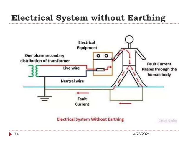 Leakage current | PPTX | Physics | Science